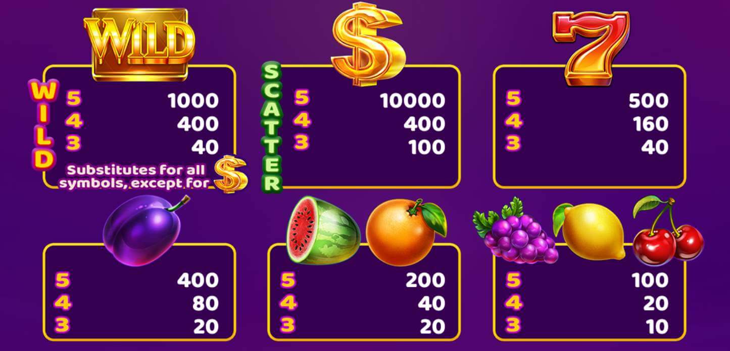 20 Boost Hot Slot review - RTP, volatility and maximum winnings